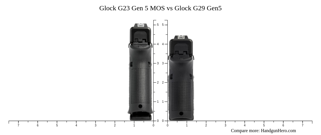 Glock G23 Gen 5 MOS vs Glock G29 Gen5 size comparison | Handgun Hero