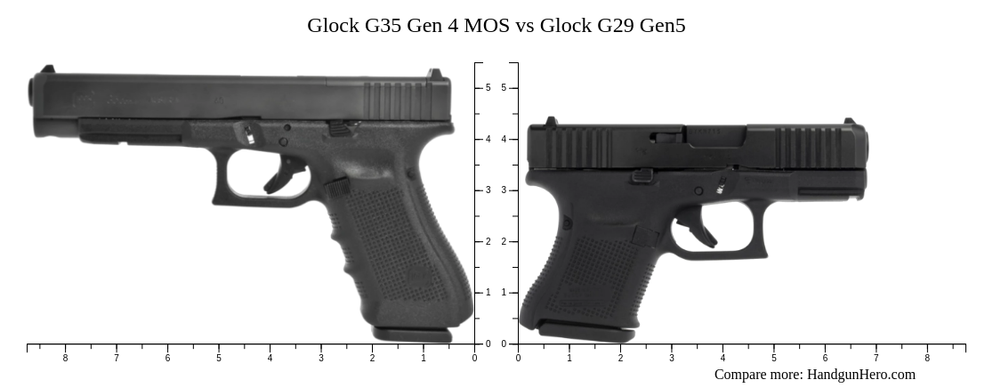 Glock G35 Gen 4 MOS vs Glock G29 Gen5 size comparison | Handgun Hero