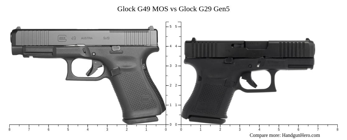 Glock G49 MOS vs Glock G29 Gen5 size comparison | Handgun Hero