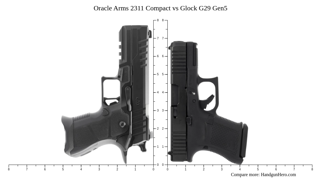 Oracle Arms 2311 Compact vs Glock G29 Gen5 size comparison | Handgun Hero