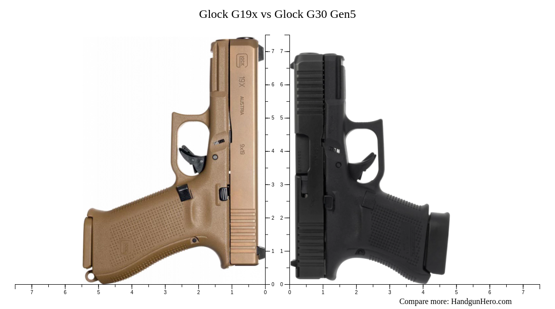 Glock G19x vs Glock G30 Gen5 size comparison | Handgun Hero