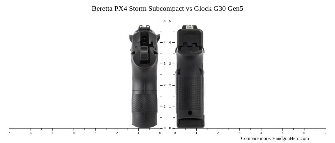 Beretta PX4 Storm Subcompact vs Glock G30 Gen5 size comparison ...