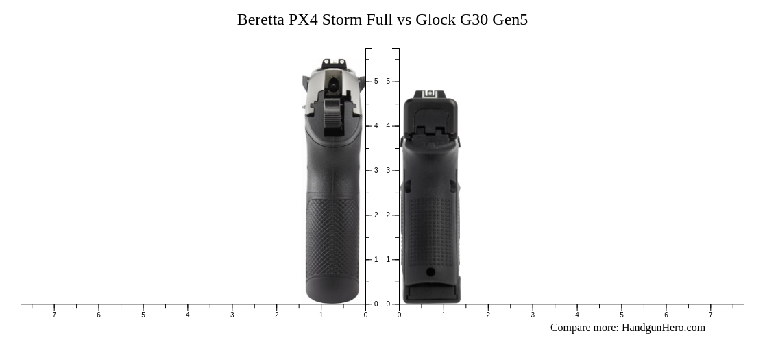 Beretta PX4 Storm Full vs Glock G30 Gen5 size comparison | Handgun Hero
