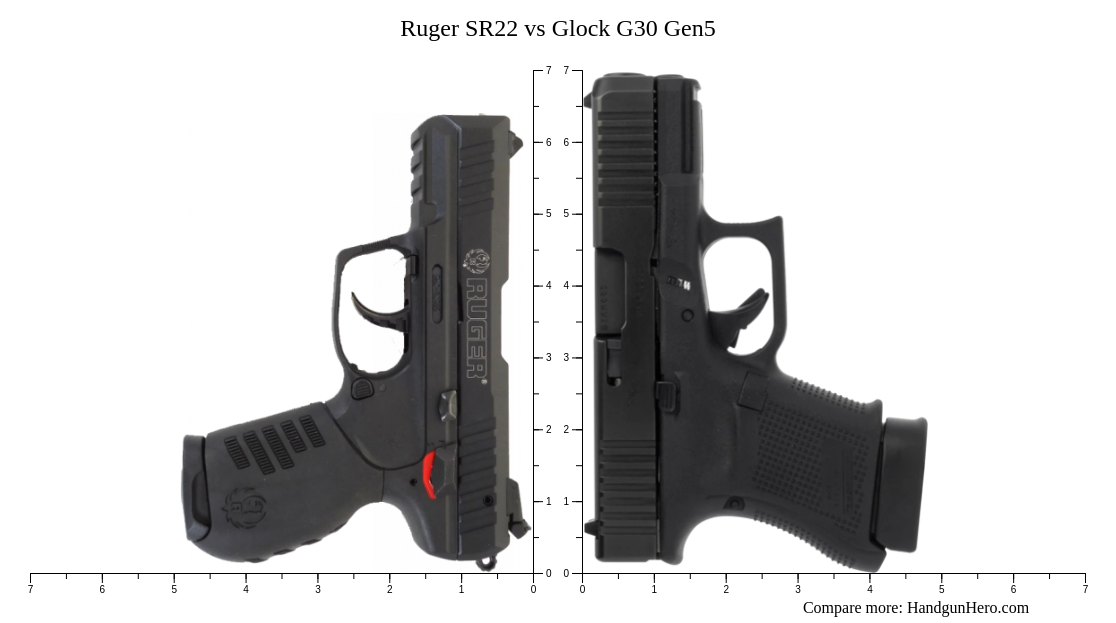 Ruger SR22 vs Glock G30 Gen5 size comparison | Handgun Hero