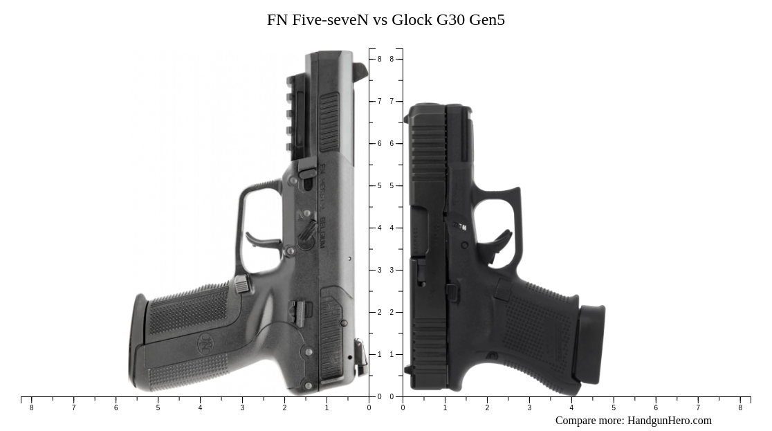 FN Five-seveN vs Glock G30 Gen5 size comparison | Handgun Hero