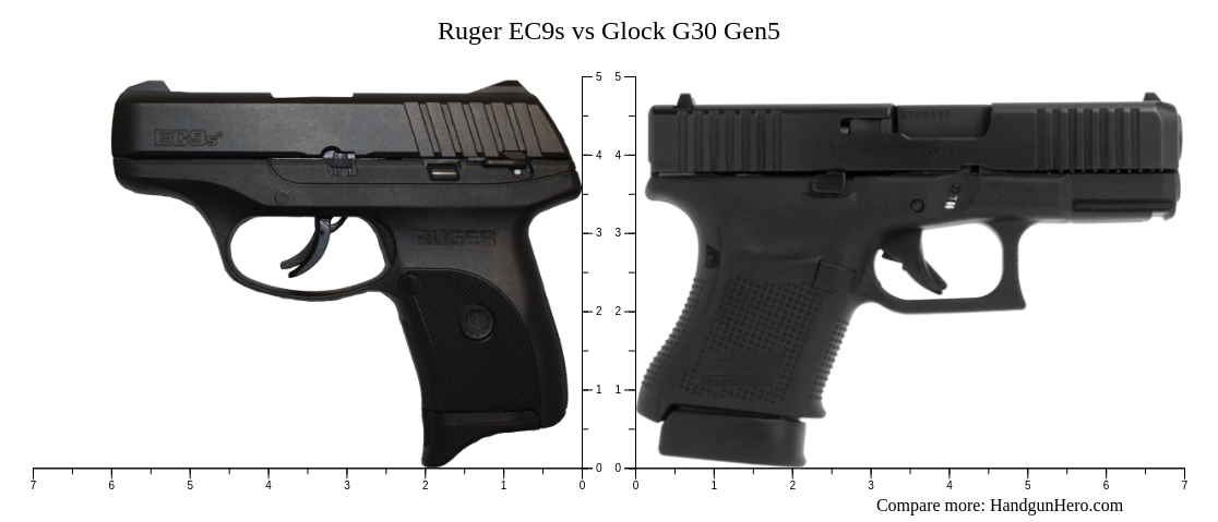 Ruger EC9s vs Glock G30 Gen5 size comparison | Handgun Hero
