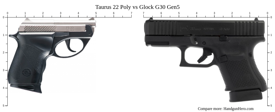 Taurus 22 Poly vs Glock G30 Gen5 size comparison | Handgun Hero