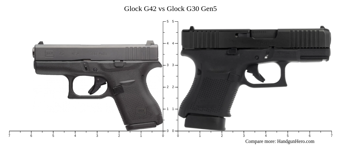 Glock G42 vs Glock G30 Gen5 size comparison | Handgun Hero