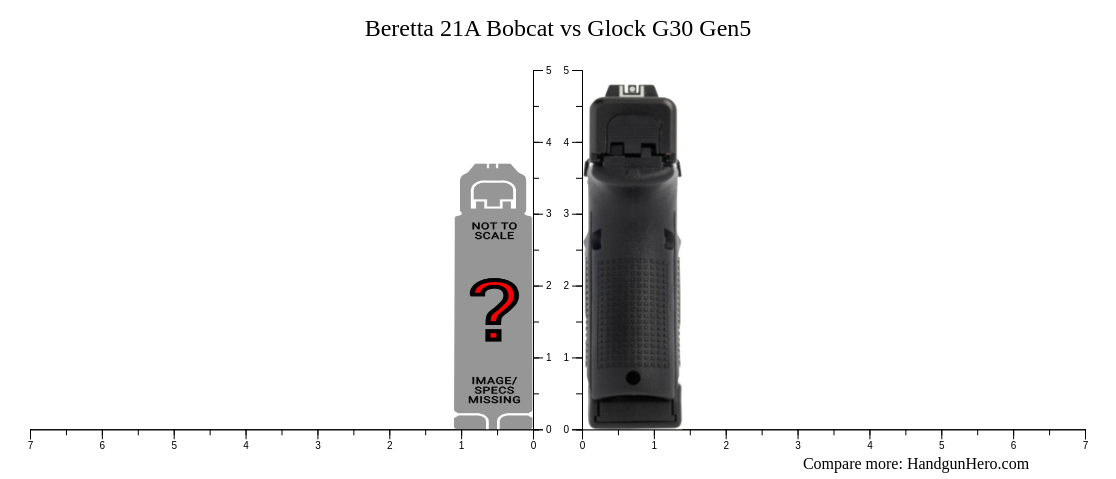 Beretta 21A Bobcat vs Glock G30 Gen5 size comparison | Handgun Hero