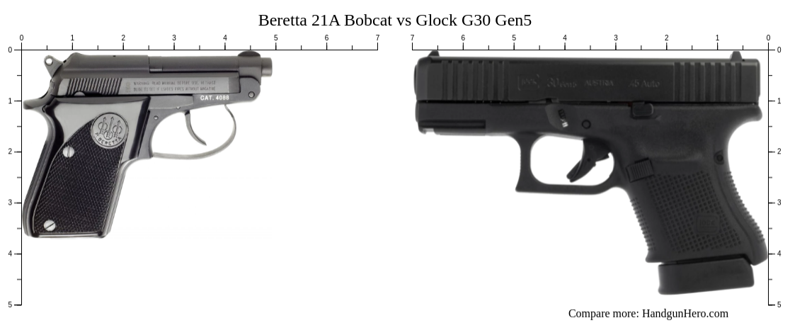 Beretta 21A Bobcat vs Glock G30 Gen5 size comparison | Handgun Hero