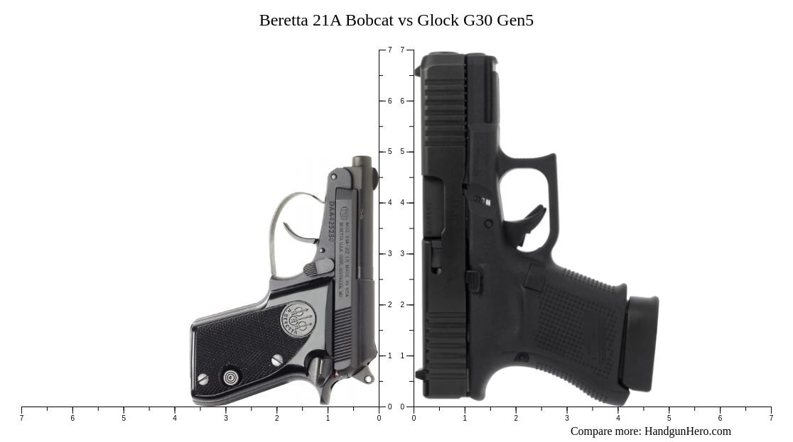 Beretta 21A Bobcat vs Glock G30 Gen5 size comparison | Handgun Hero