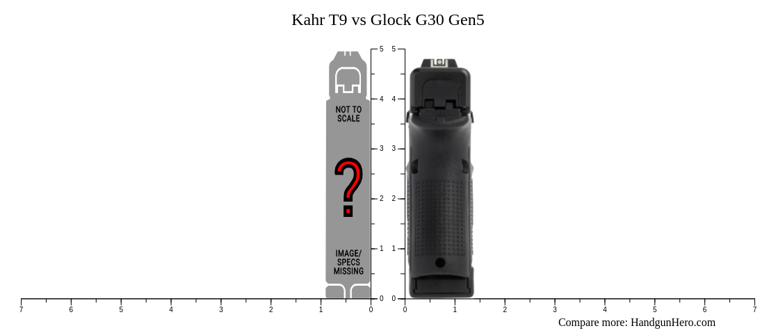 Kahr T9 vs Glock G30 Gen5 size comparison | Handgun Hero