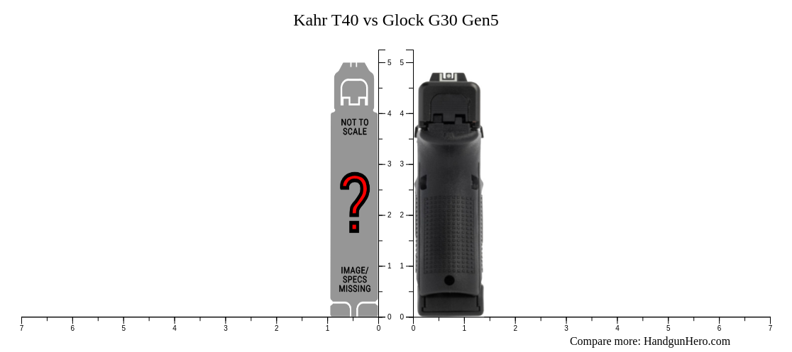 Kahr T40 vs Glock G30 Gen5 size comparison | Handgun Hero
