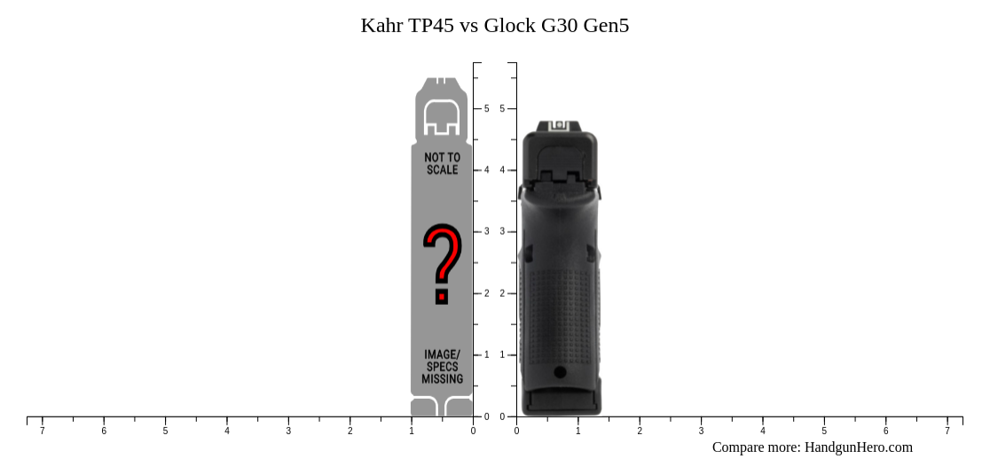 Kahr TP45 vs Glock G30 Gen5 size comparison | Handgun Hero