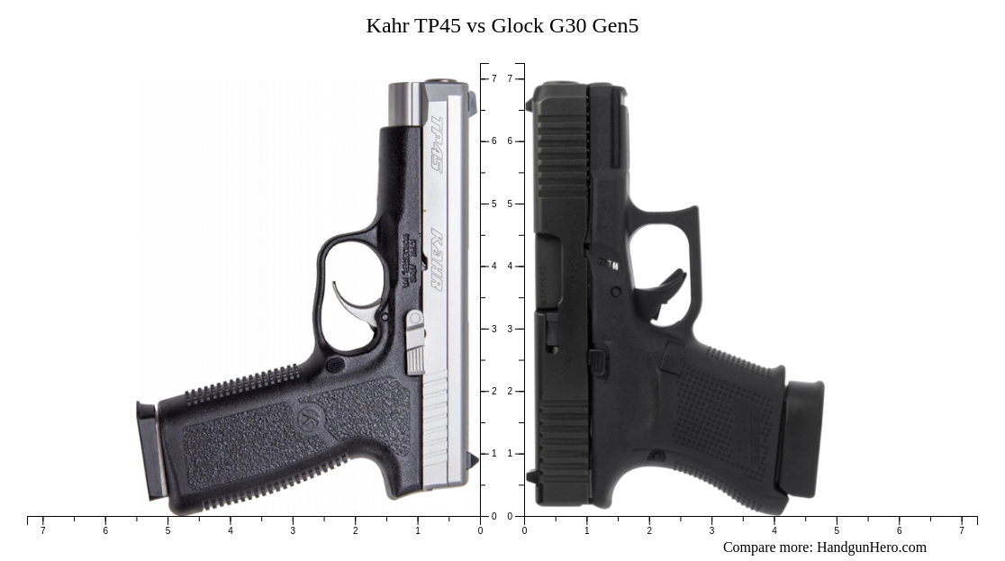 Kahr TP45 vs Glock G30 Gen5 size comparison | Handgun Hero