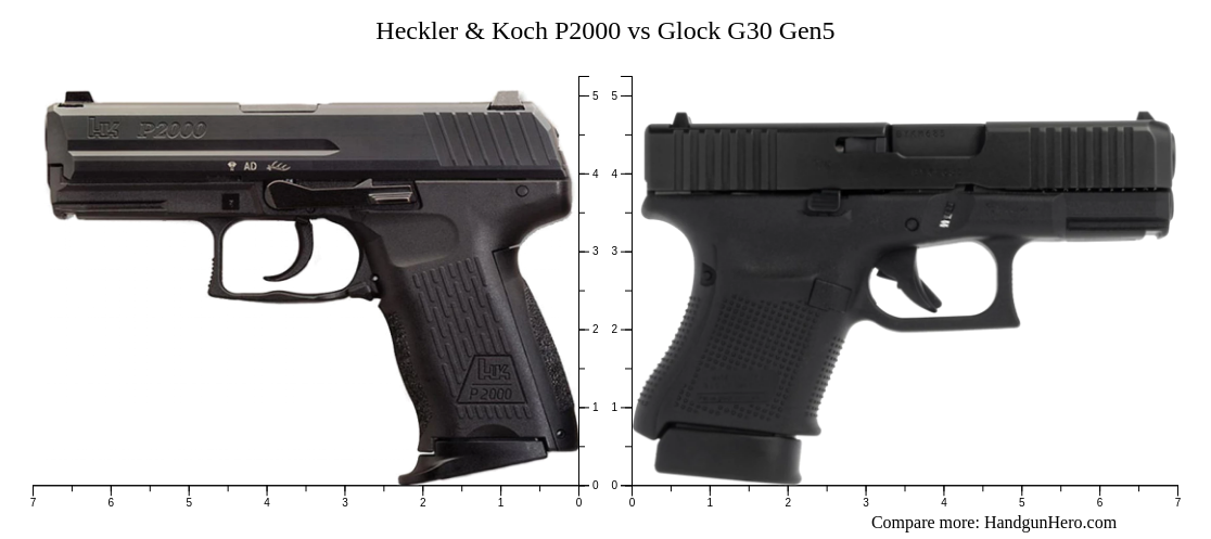 Heckler & Koch P2000 vs Glock G30 Gen5 size comparison | Handgun Hero