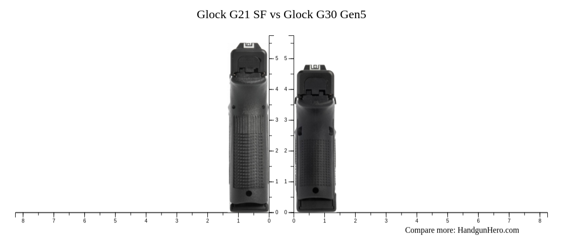 Glock G21 SF vs Glock G30 Gen5 size comparison | Handgun Hero