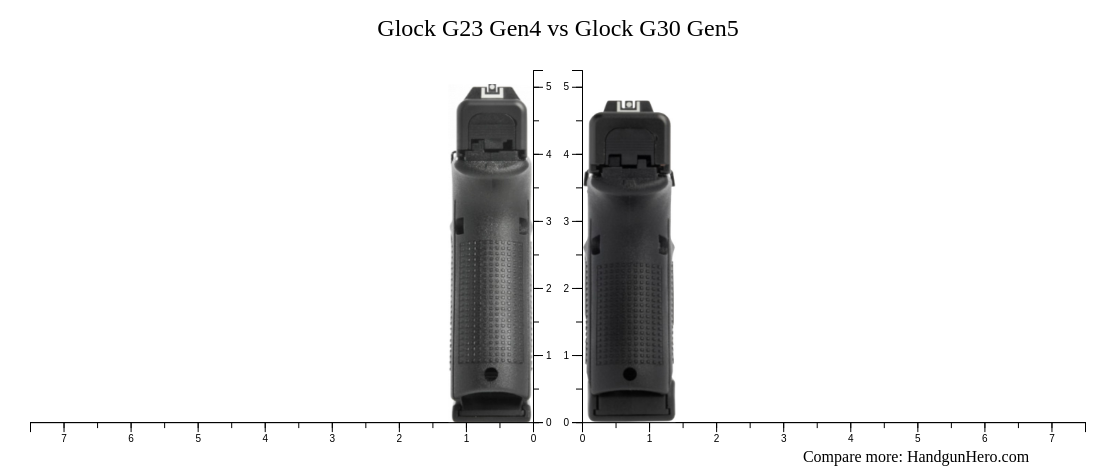Glock G23 Gen4 vs Glock G30 Gen5 size comparison | Handgun Hero