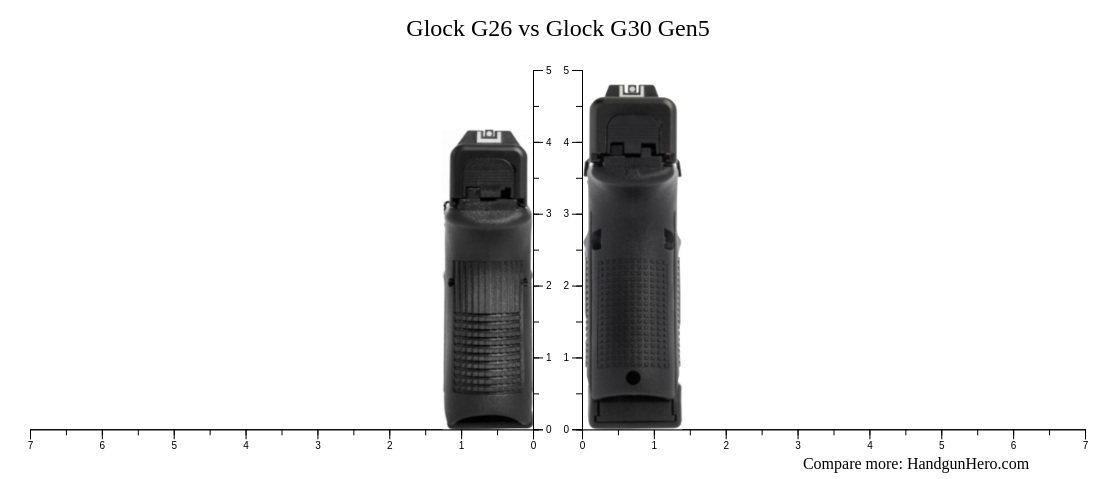 Glock G26 vs Glock G30 Gen5 size comparison | Handgun Hero