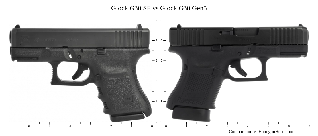 Glock G30 SF vs Glock G30 Gen5 size comparison | Handgun Hero