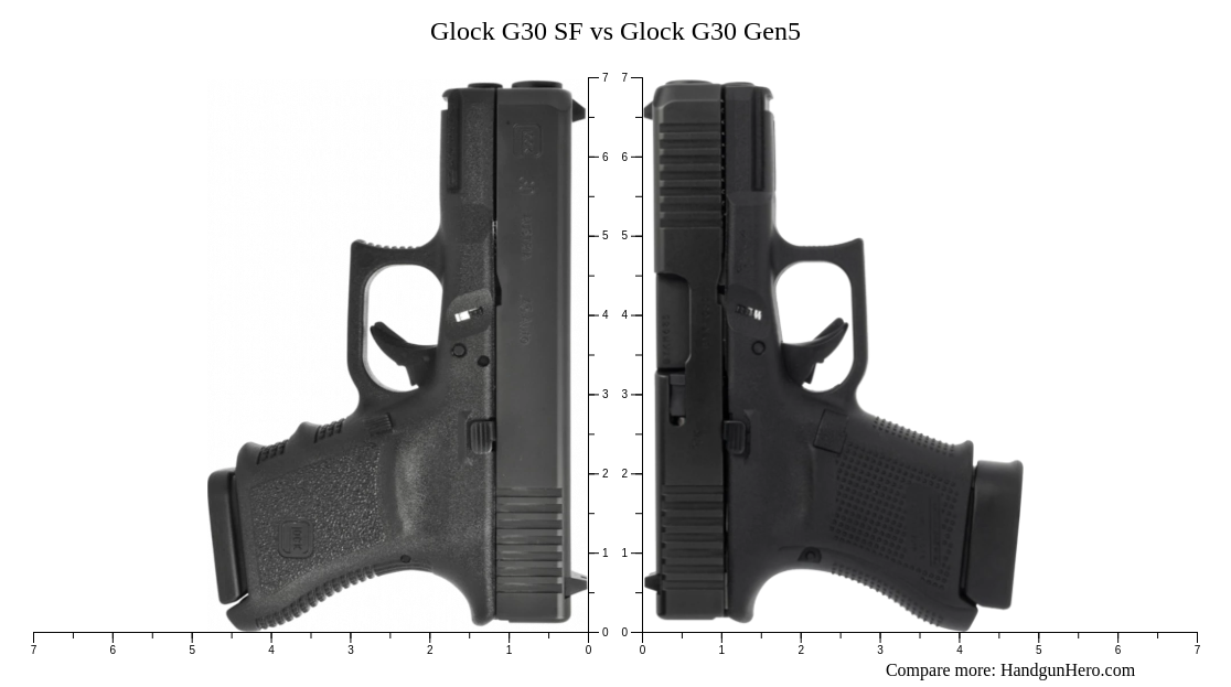 Glock G30 SF vs Glock G30 Gen5 size comparison | Handgun Hero
