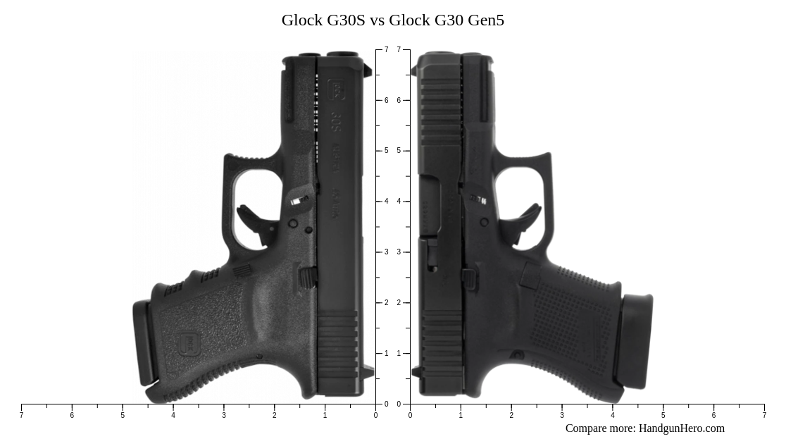 Glock G30S vs Glock G30 Gen5 size comparison | Handgun Hero