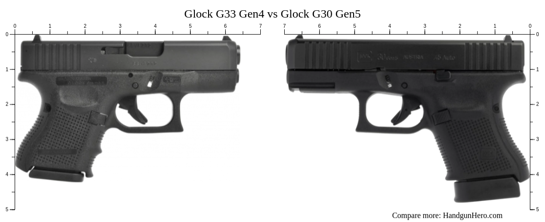 Glock G33 Gen4 vs Glock G30 Gen5 size comparison | Handgun Hero
