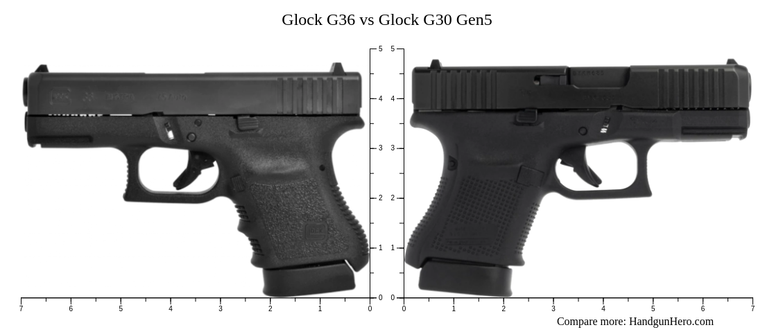 Glock 39 Vs Glock 36