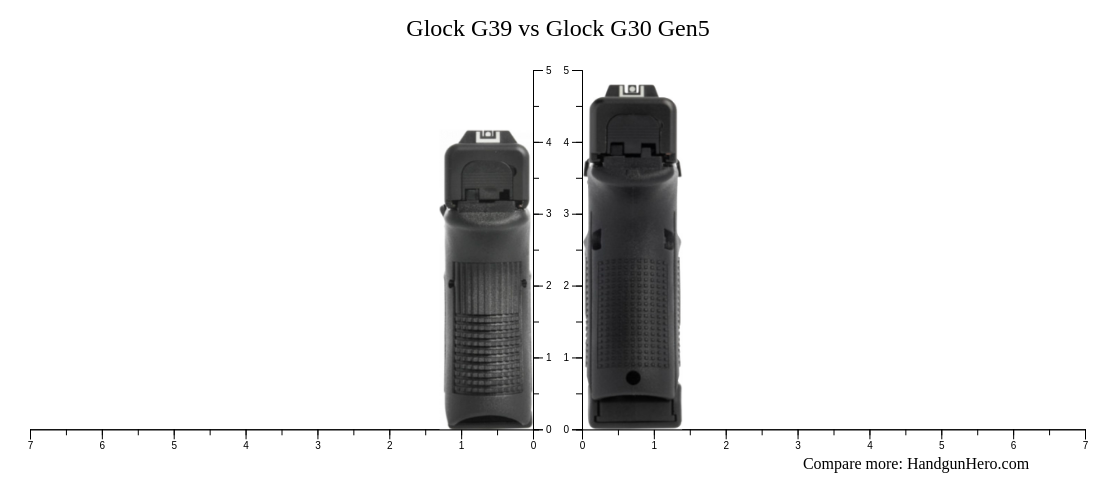 Glock G39 vs Glock G30 Gen5 size comparison | Handgun Hero