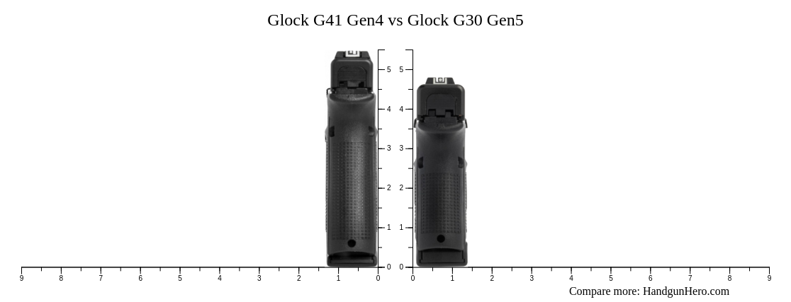 Glock G41 Gen4 vs Glock G30 Gen5 size comparison | Handgun Hero