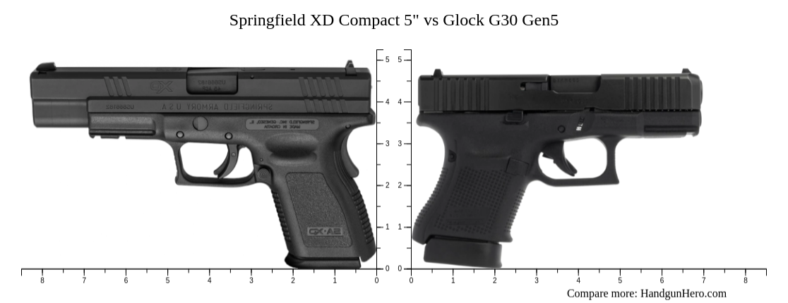 Springfield XD Compact 5" vs Glock G30 Gen5 size comparison | Handgun Hero
