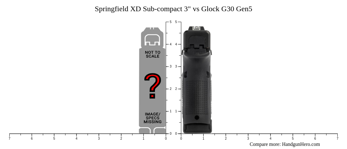 Springfield XD Sub-compact 3" vs Glock G30 Gen5 size comparison ...