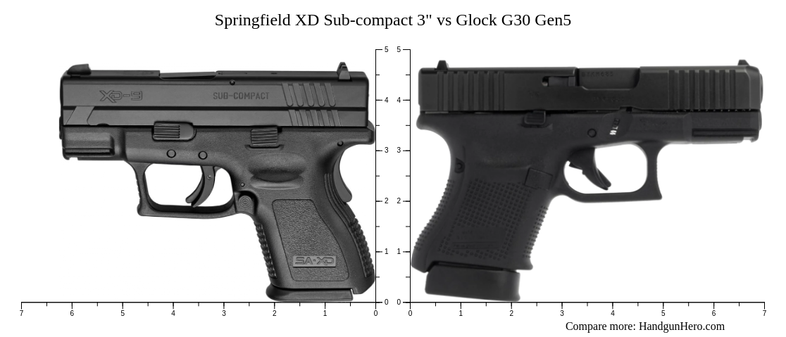 Springfield XD Sub-compact 3" vs Glock G30 Gen5 size comparison ...