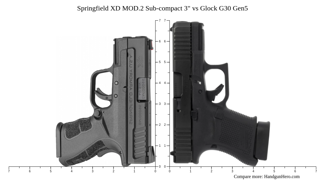Springfield XD MOD.2 Sub-compact 3" vs Glock G30 Gen5 size comparison ...