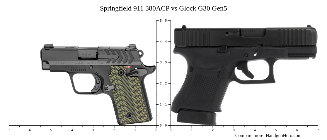 Springfield 911 380ACP vs Glock G30 Gen5 size comparison | Handgun Hero