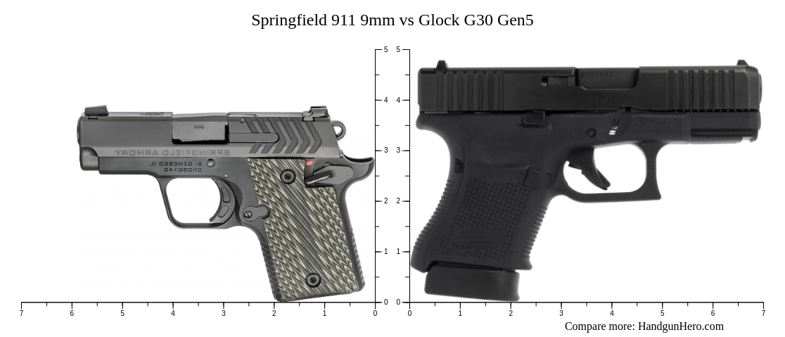 Springfield 911 9mm vs Glock G30 Gen5 size comparison | Handgun Hero