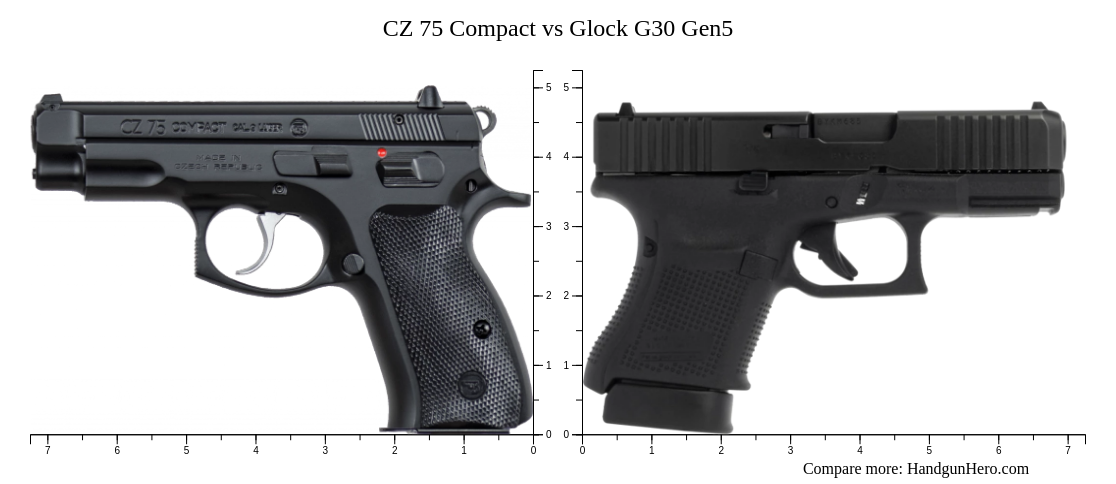 CZ 75 Compact vs Glock G30 Gen5 size comparison | Handgun Hero