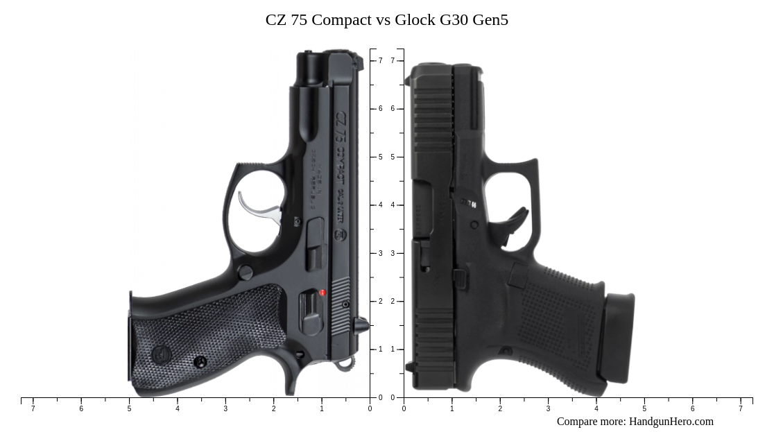 CZ 75 Compact vs Glock G30 Gen5 size comparison | Handgun Hero