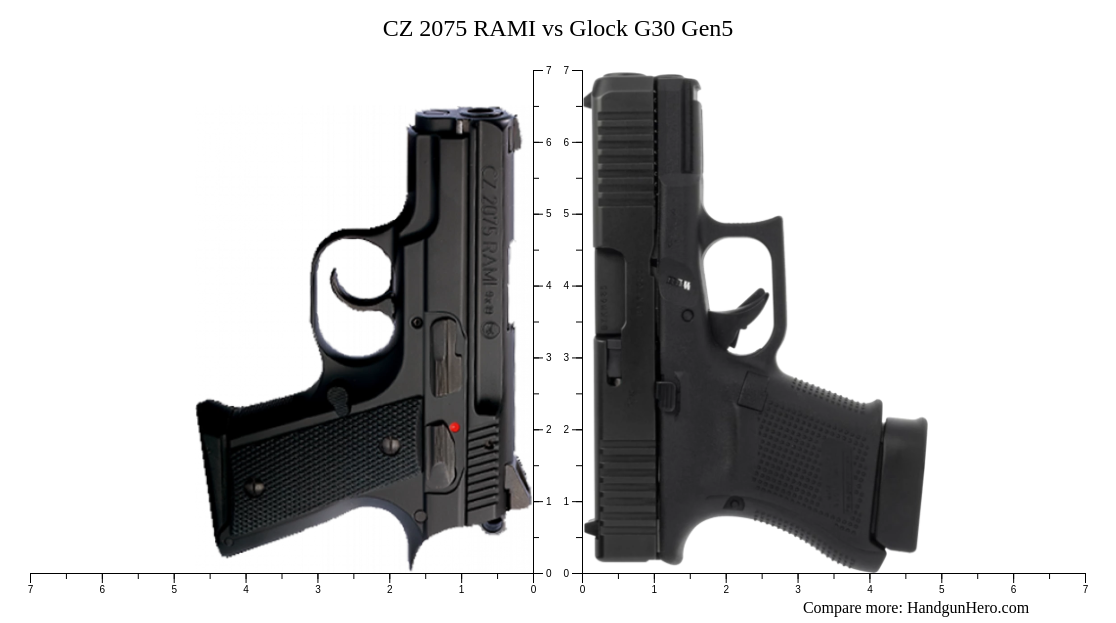 CZ 2075 RAMI vs Glock G30 Gen5 size comparison | Handgun Hero