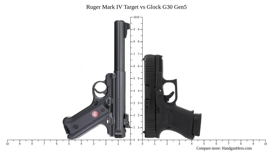 Ruger Mark IV Target vs Glock G30 Gen5 size comparison | Handgun Hero