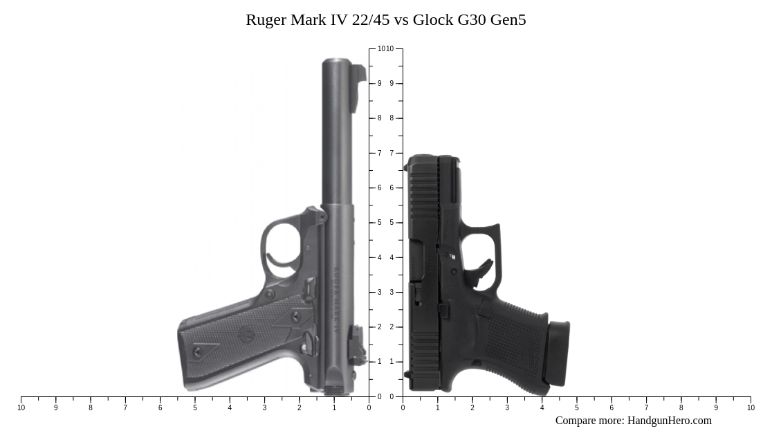Ruger Mark IV 22/45 vs Glock G30 Gen5 size comparison | Handgun Hero