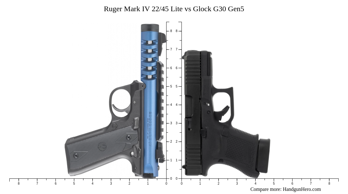 Ruger Mark IV 22/45 Lite vs Glock G30 Gen5 size comparison | Handgun Hero