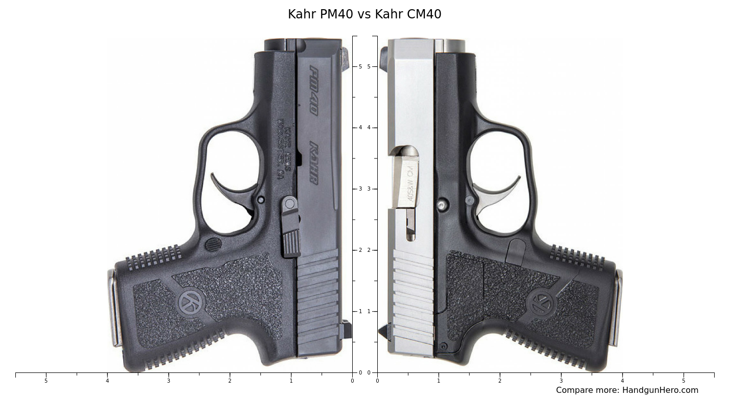 Kahr PM40 vs Kahr CM40 size comparison | Handgun Hero