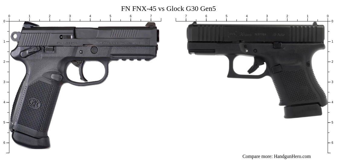 FN FNX-45 vs Glock G30 Gen5 size comparison | Handgun Hero
