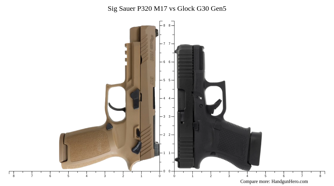 Sig Sauer P320 M17 vs Glock G30 Gen5 size comparison | Handgun Hero