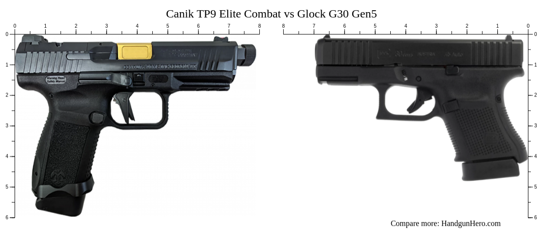 Canik TP9 Elite Combat vs Glock G30 Gen5 size comparison | Handgun Hero