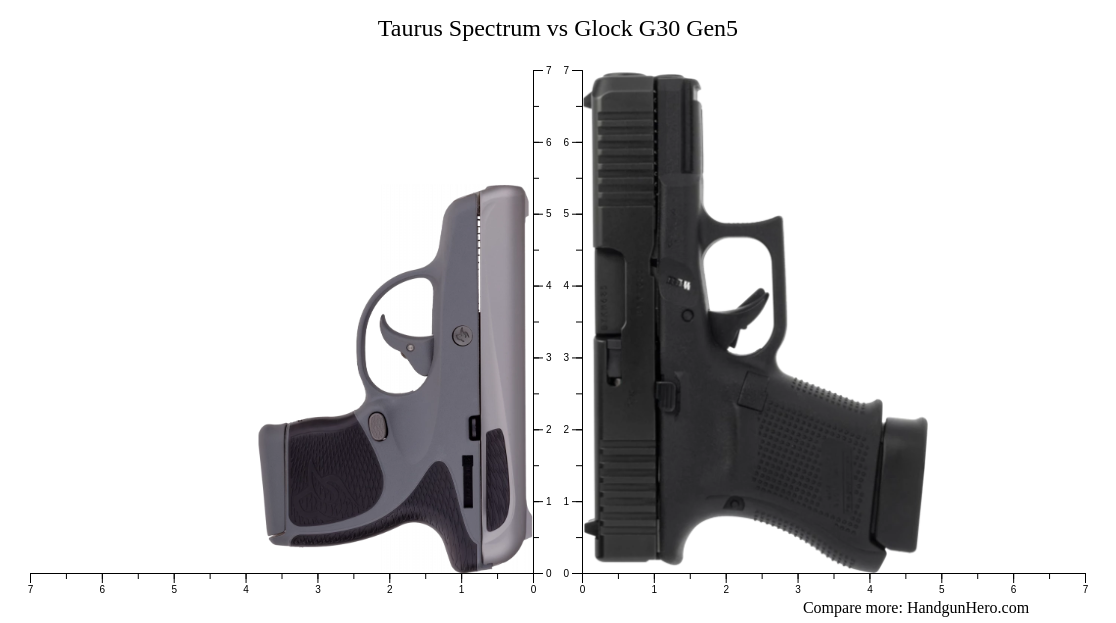 Taurus Spectrum vs Glock G30 Gen5 size comparison | Handgun Hero