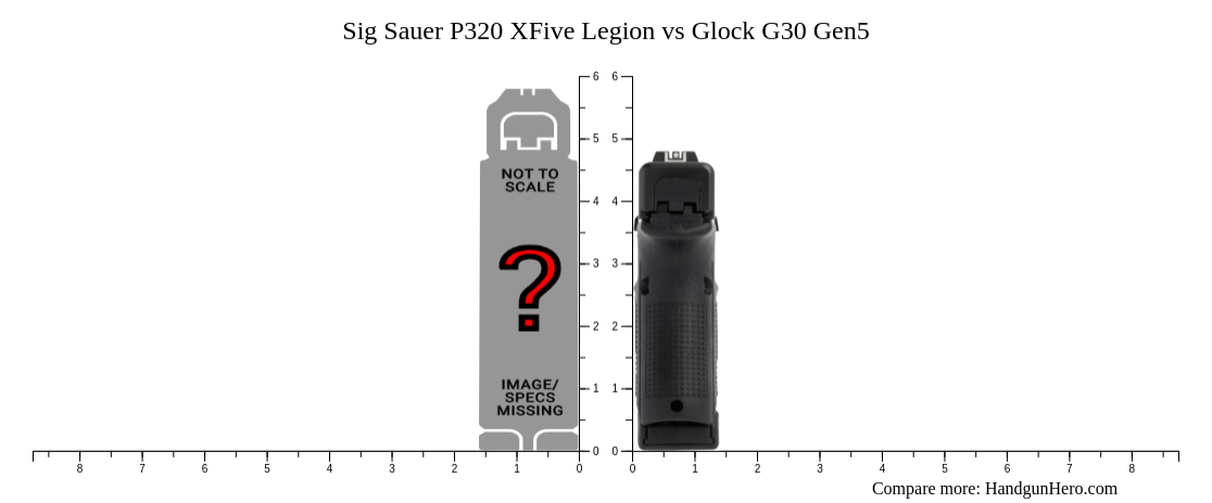 Sig Sauer P320 XFive Legion vs Glock G30 Gen5 size comparison | Handgun ...
