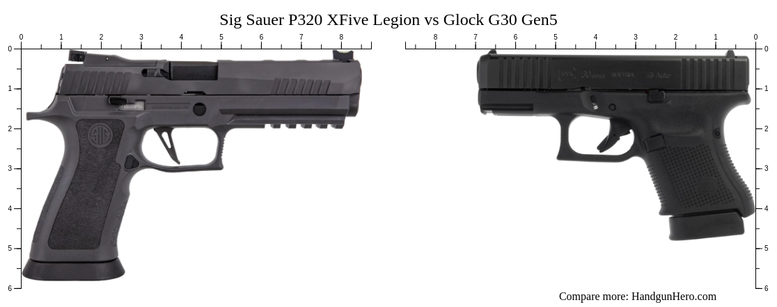 Sig Sauer P320 XFive Legion vs Glock G30 Gen5 size comparison | Handgun ...