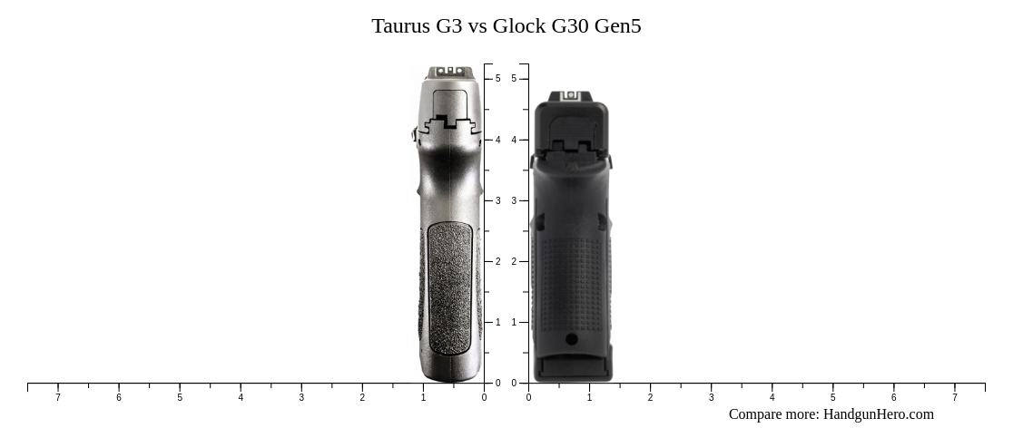 Taurus G3 vs Glock G30 Gen5 size comparison | Handgun Hero